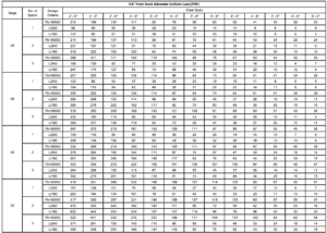 Metal Form Deck | Steel Decking | Cordeck