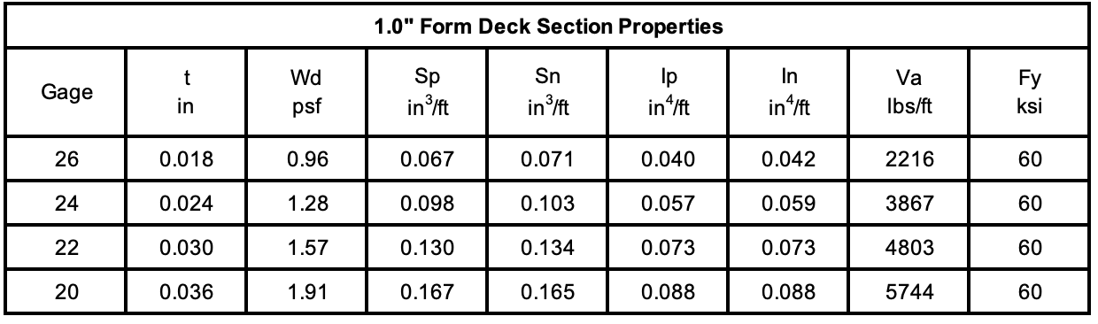 Steel Form Decking | Metal Decking | Cordeck