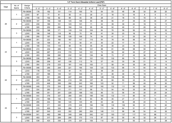 Steel Form Decking | Metal Decking | Cordeck