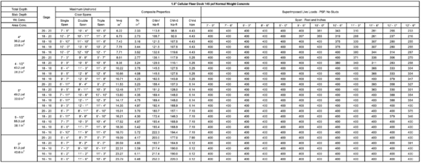1.5″ Cellular Composite Floor Deck – Cordeck