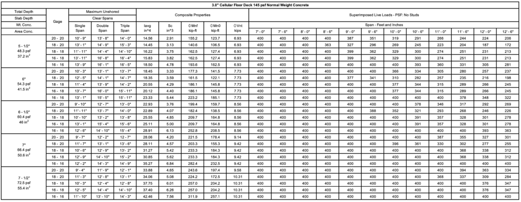 3.0″ Cellular Composite Floor Deck – Cordeck