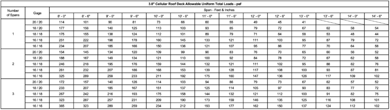 3.0″ N Cellular Roof Deck – Cordeck
