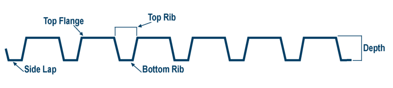 Metal Deck Sidelaps and Profiles Terms – Cordeck